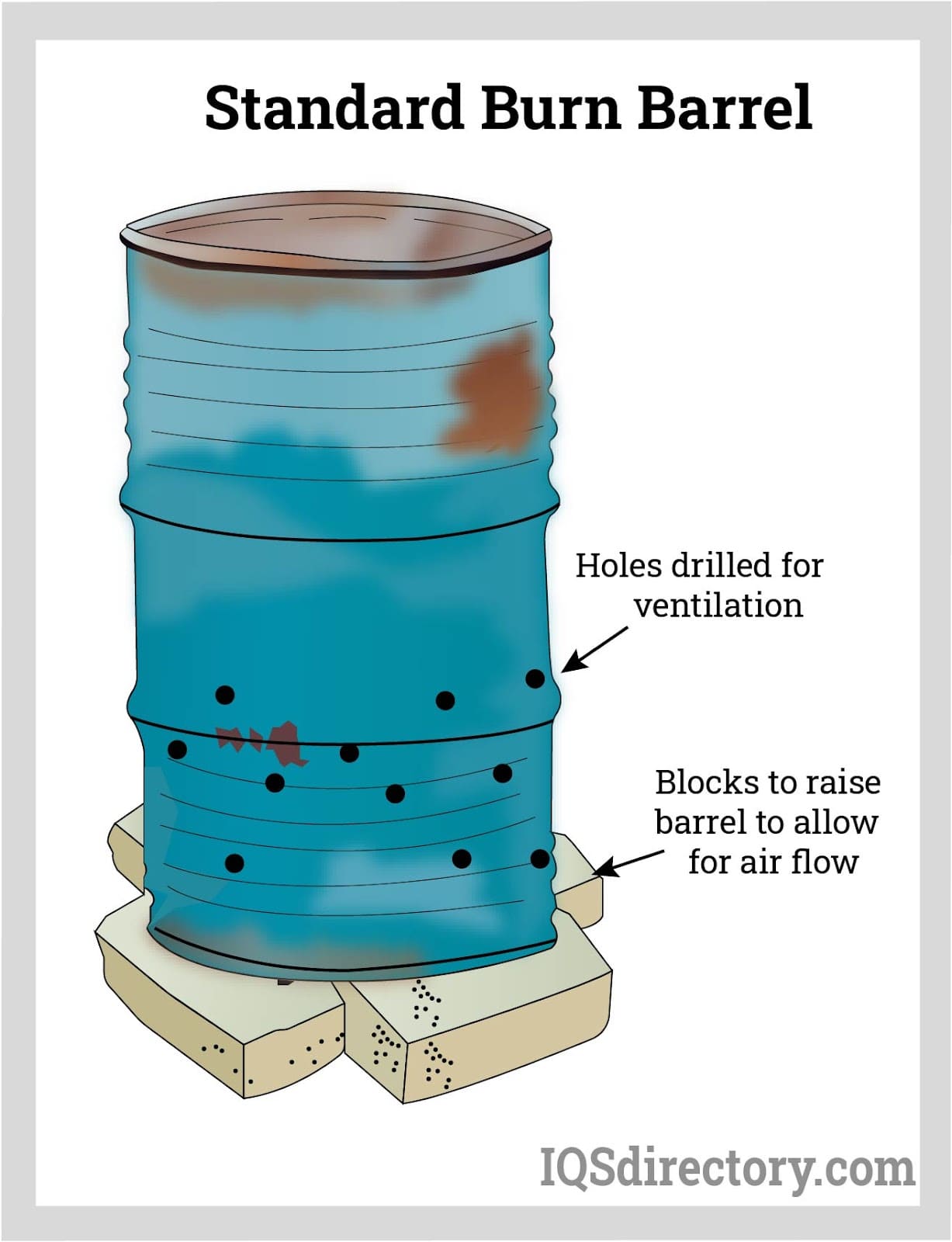 Burn Barrels Types Uses Features And Benefits 44 OFF Burn Barrels Types Uses Features And Benefits 44 OFF