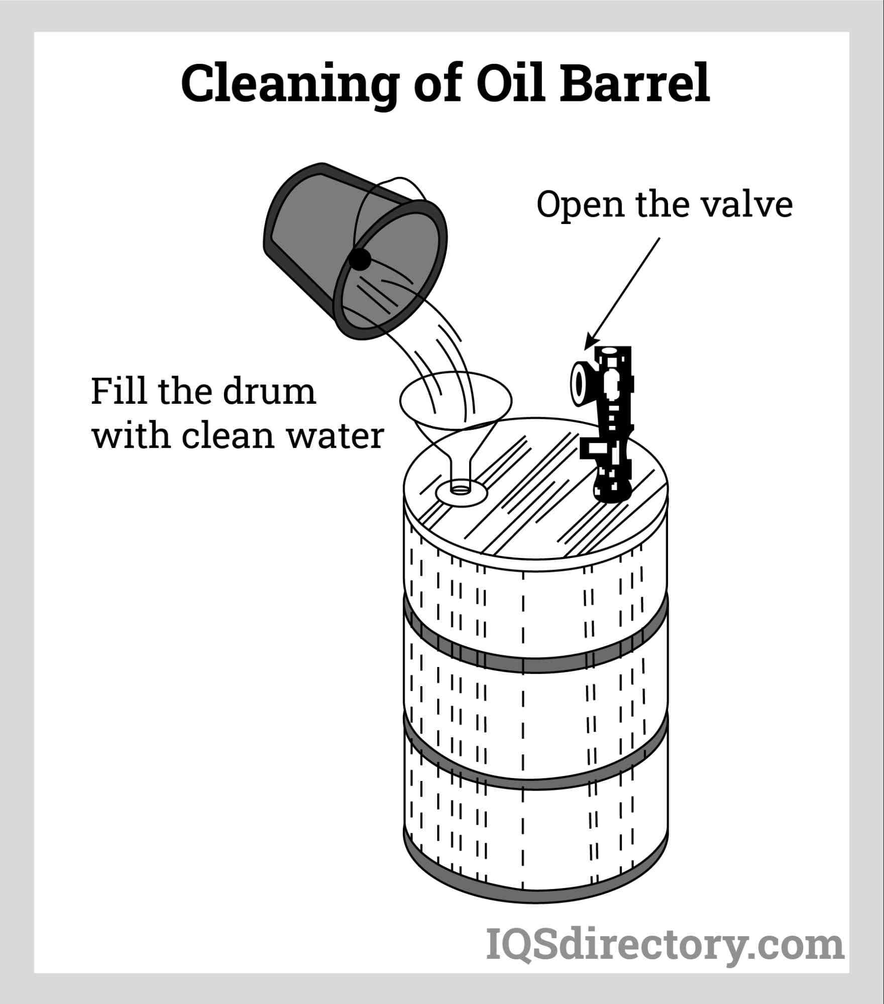 Plastic Barrels What Is It How Is It Used 58 OFF