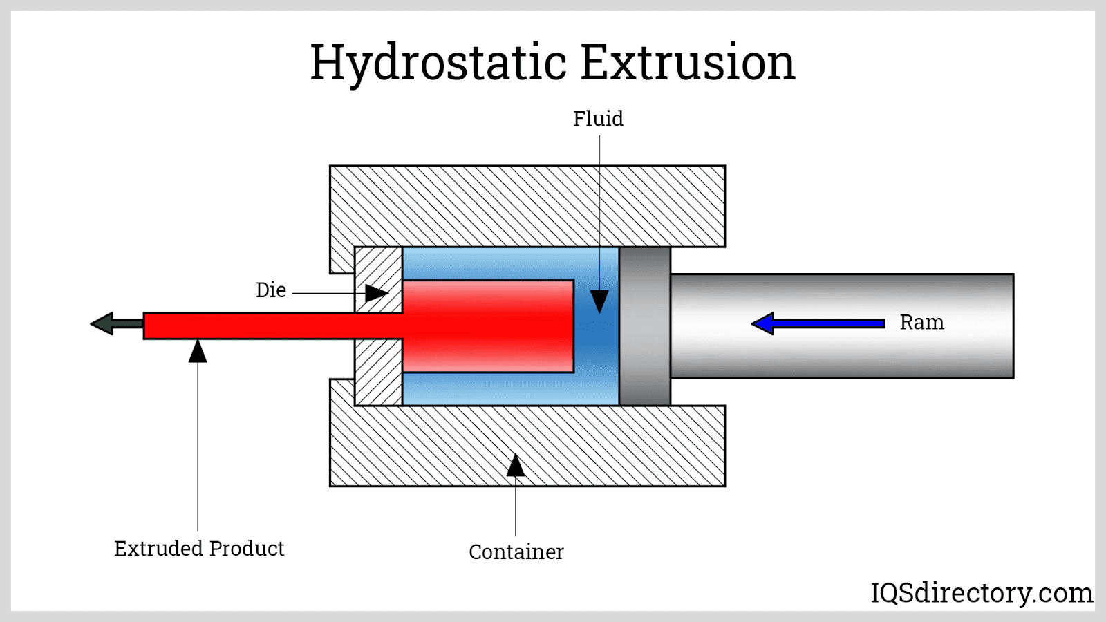 Extruded Aluminum: What Is It? How Does It Work? Strength
