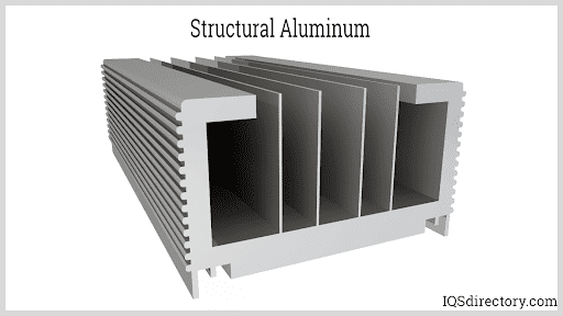 Types of Aluminum Extrusions