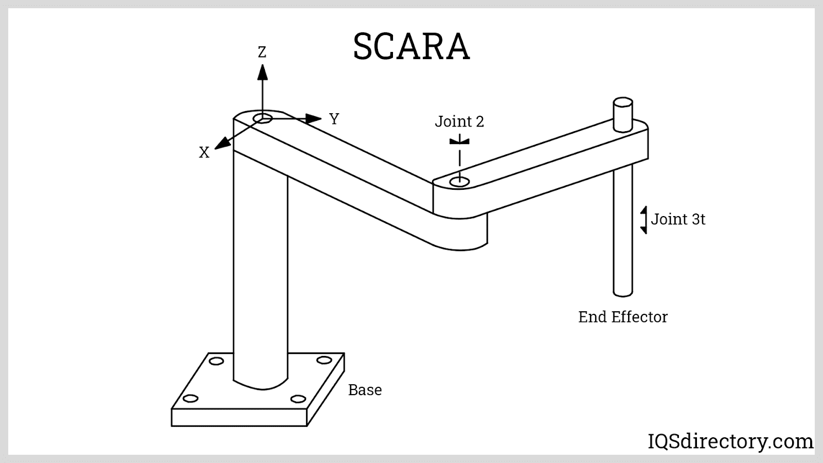 Automation System: What Is It? How Is It Used? Advantages