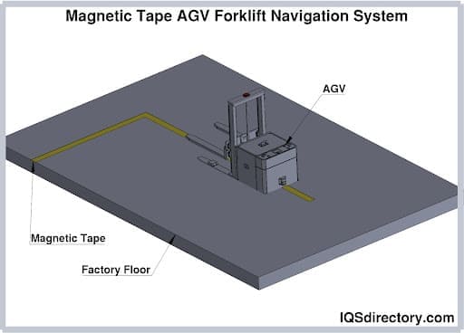 Types and Uses of AGV Forklifts
