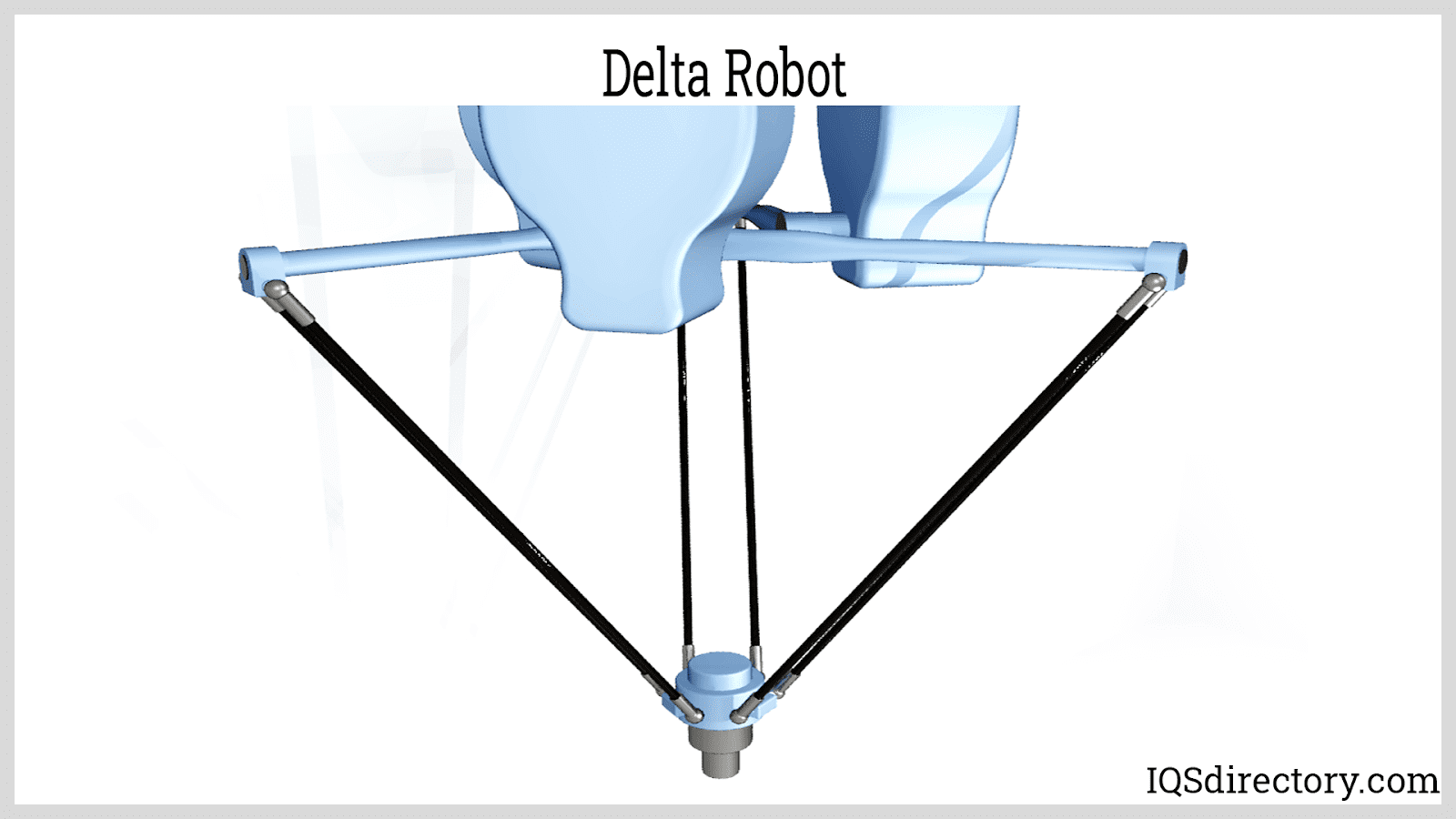 Industrial Robot: What Is It? How Does It Work? Types Of