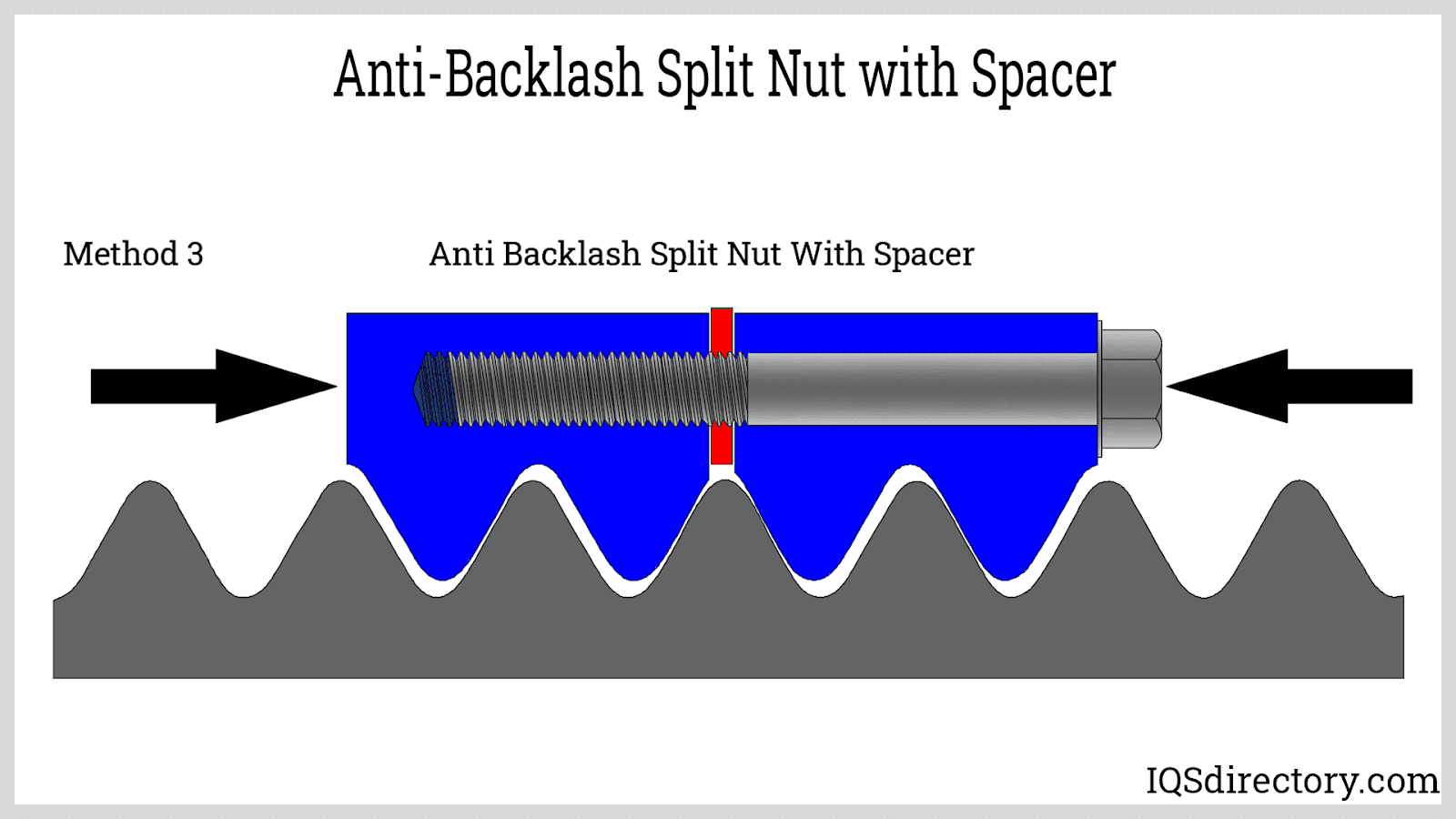 Lead Screw: What Is It? How Is It Used? Types, Threads