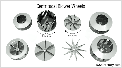 Centrifugal Blowers: What Is It? How Does It Work? Types