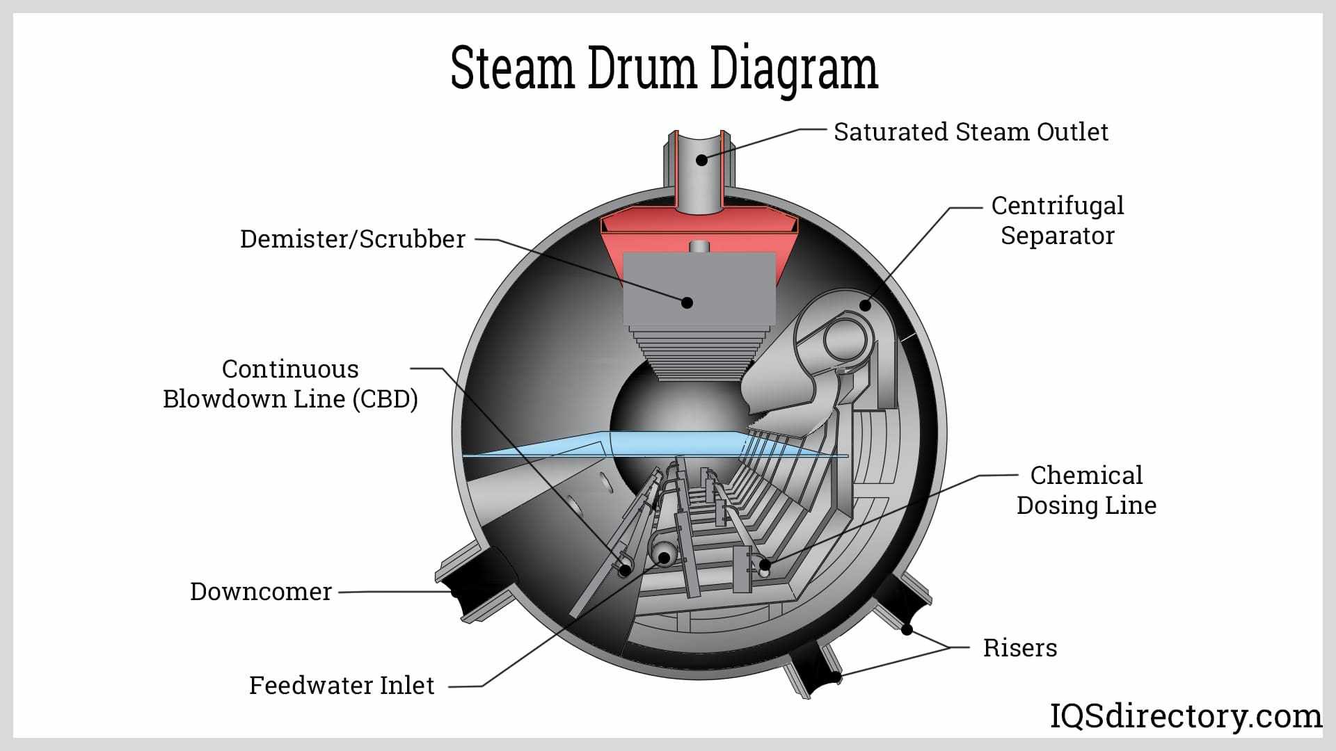 Types Functions And Uses Of Water Tube Boilers Types Functions And Uses Of Water Tube Boilers