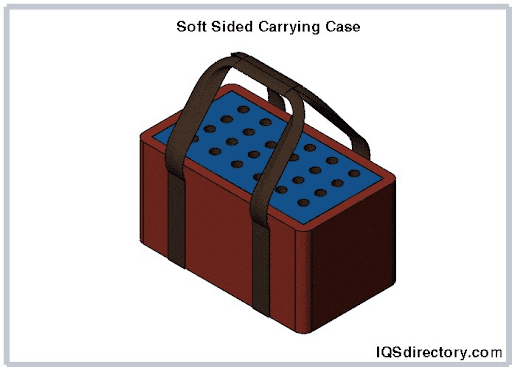 Types of Carrying Cases