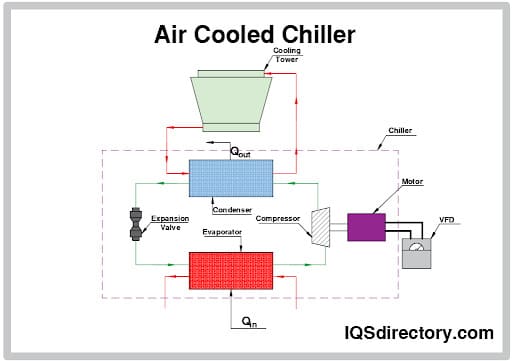 Air Cooled Chiller Diagram