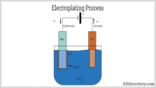 Metal Finishing: What is it, How it Works, Types, Companies