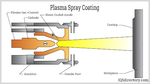 Metal Finishing: What is it, How it Works, Types, Companies