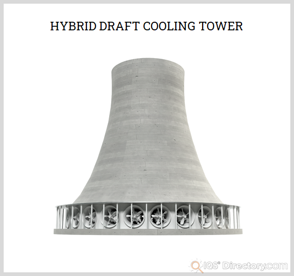 Cooling Tower: What is it? How Does It Work, Types Of