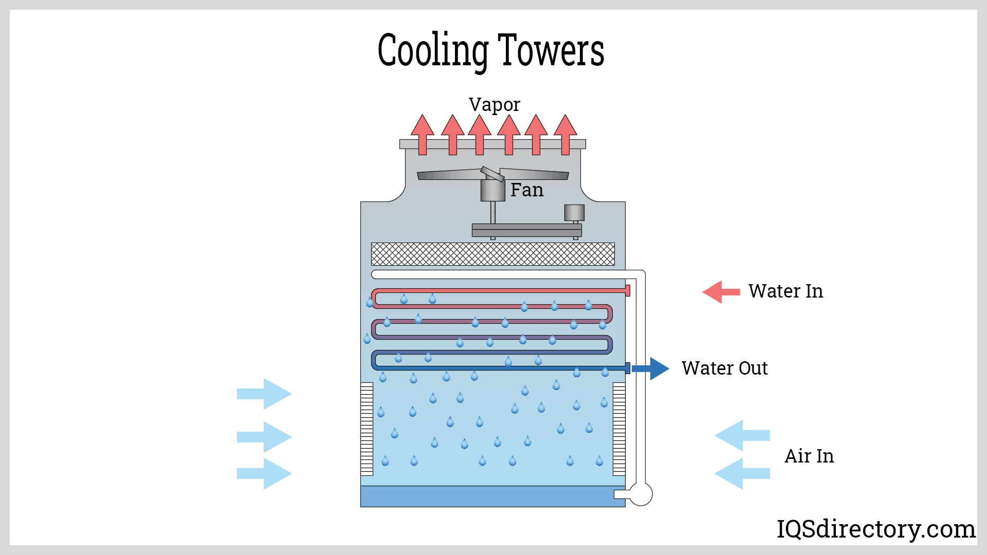 Cooling Tower Cooling Tower