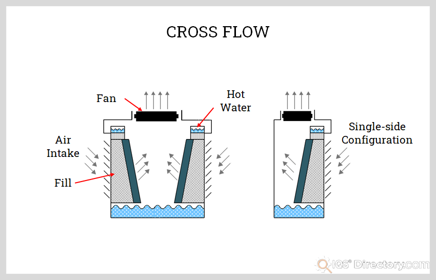 Cooling Tower: What is it? How Does It Work, Types Of