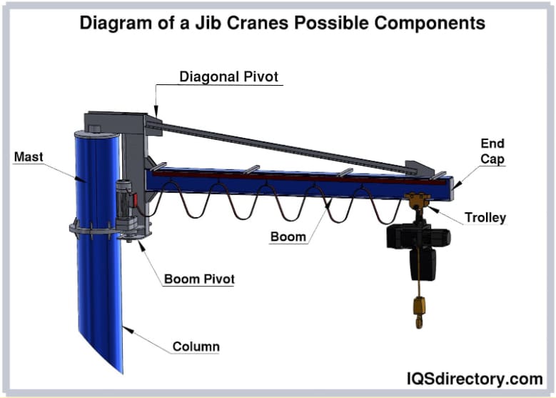 Labelled Crane Labelled Crane