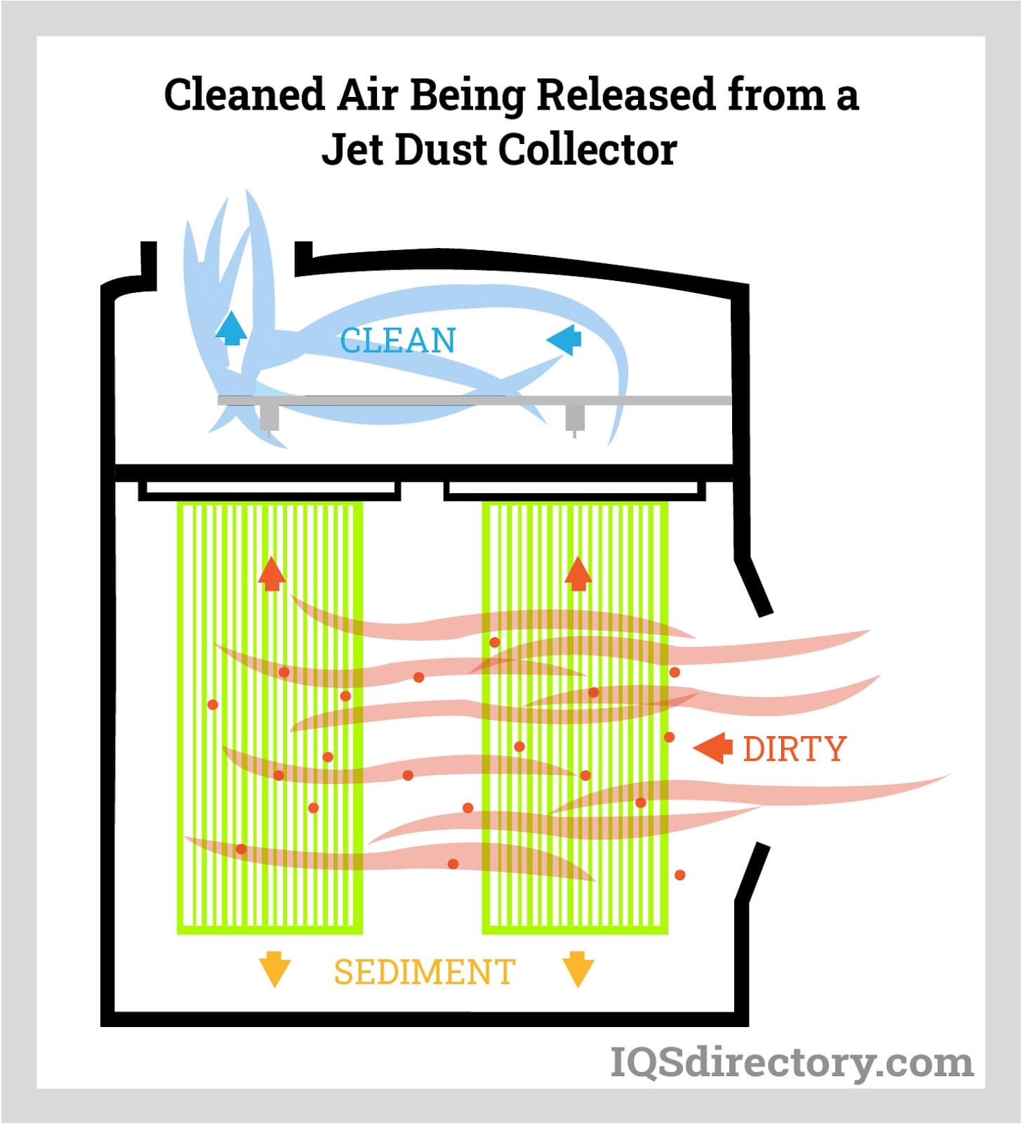 Jet Dust Collector: Types, Uses, Features and Benefits