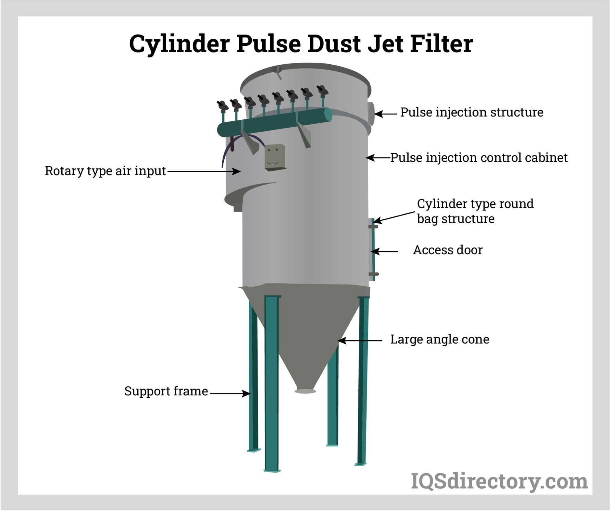 Pulse Jet Dust Collectors Types Uses Features And Benefits Pulse Jet Dust Collectors Types Uses Features And Benefits
