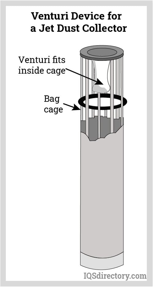 Jet Dust Collector: Types, Uses, Features and Benefits