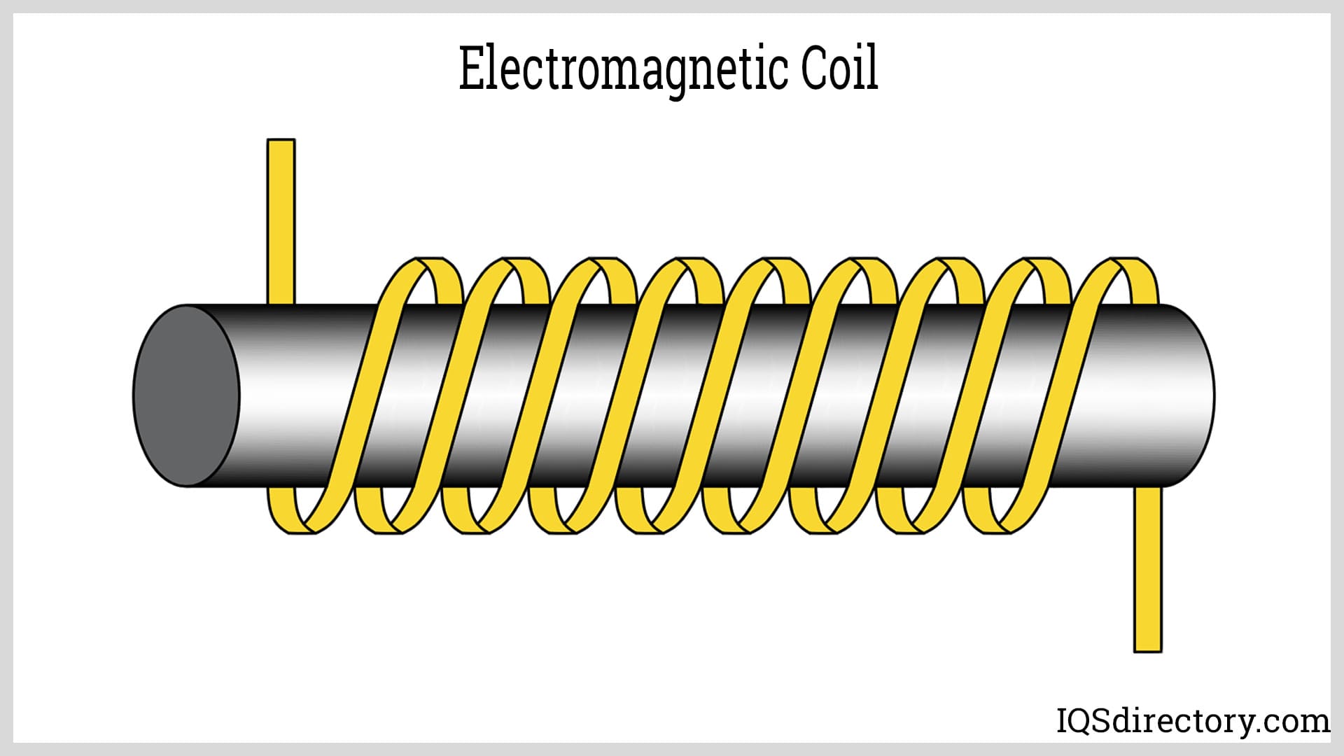 Types Materials And Applications Of Electromagnetic Coils Types Materials And Applications Of Electromagnetic Coils