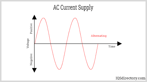 Inductors and Inductor Coils: Basic Principles, Types, Inductance, and ...