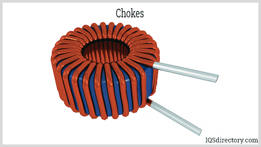 Inductors and Inductor Coils: Basic Principles, Types, Inductance, and ...