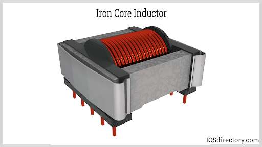 Inductors and Inductor Coils: Basic Principles, Types, Inductance, and Applications