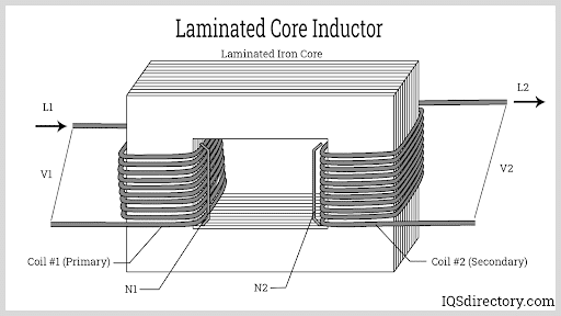 Inductors and Inductor Coils: Basic Principles, Types, Inductance, and ...
