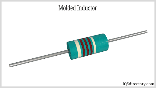 Inductors and Inductor Coils: Basic Principles, Types, Inductance, and ...