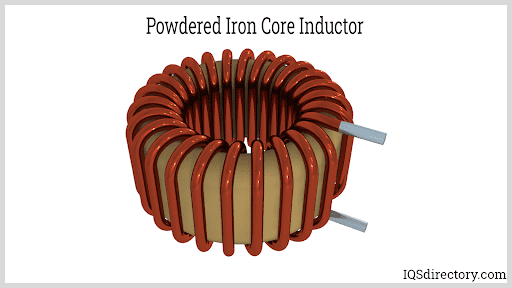 Inductors and Inductor Coils: Basic Principles, Types, Inductance, and ...