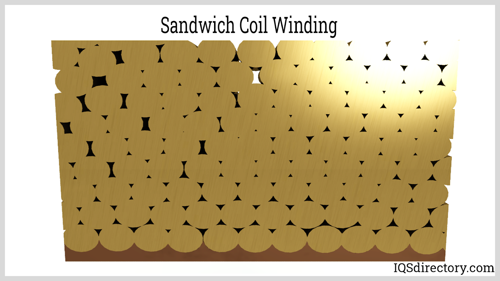 Electric Coil: What Is It? How Does It Work? Types Of, Uses