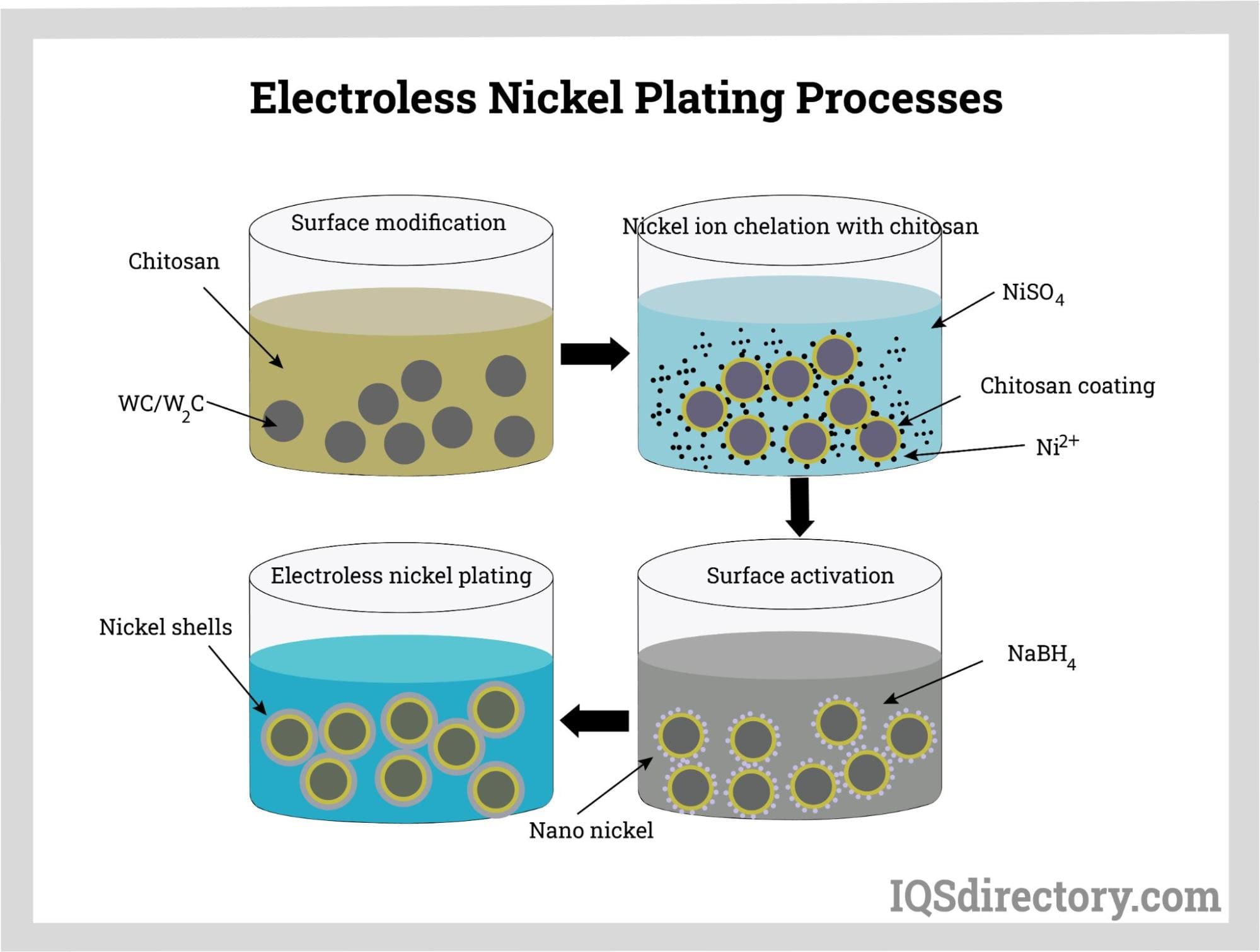 Electroless Nickel Plating Variations Types Applications And Benefits Electroless Nickel Plating Variations Types Applications And Benefits