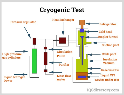 Types of Environmental Test Chambers