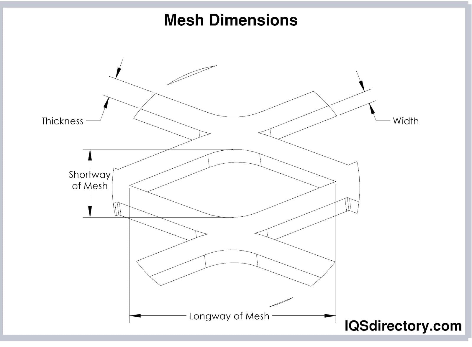 Expanded Metal Mesh Sizes Expanded Metal Mesh Sizes