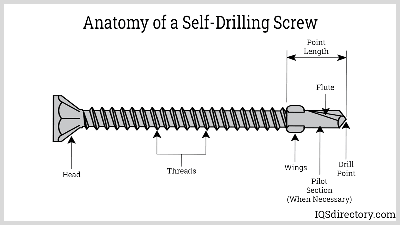 National Nail Fastener Manufacturers