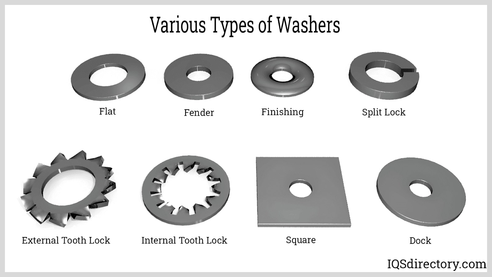 Types Of Fasteners Types Of Fasteners