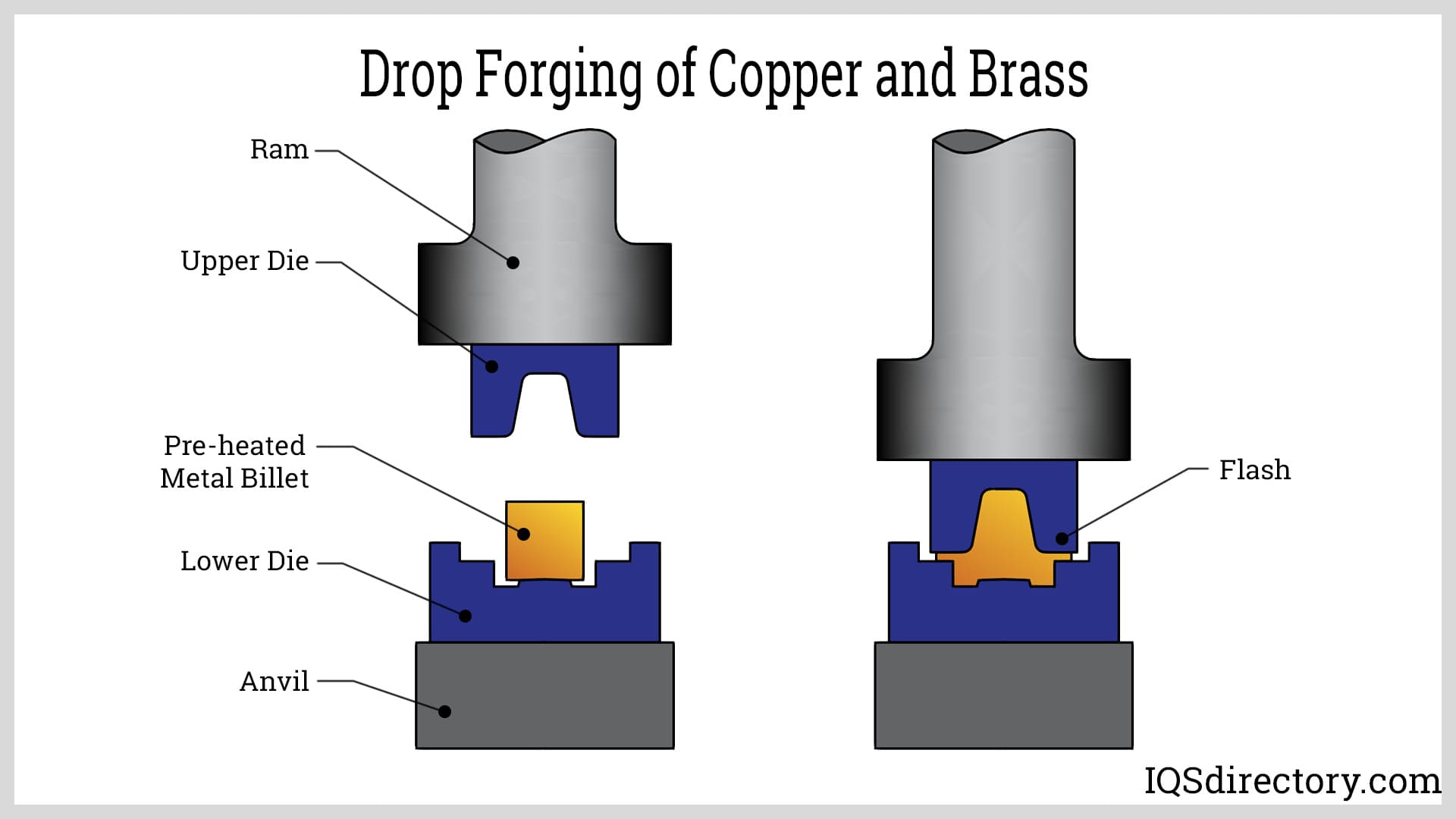 Forging Manufacturers Suppliers Companies Forging Manufacturers Suppliers Companies