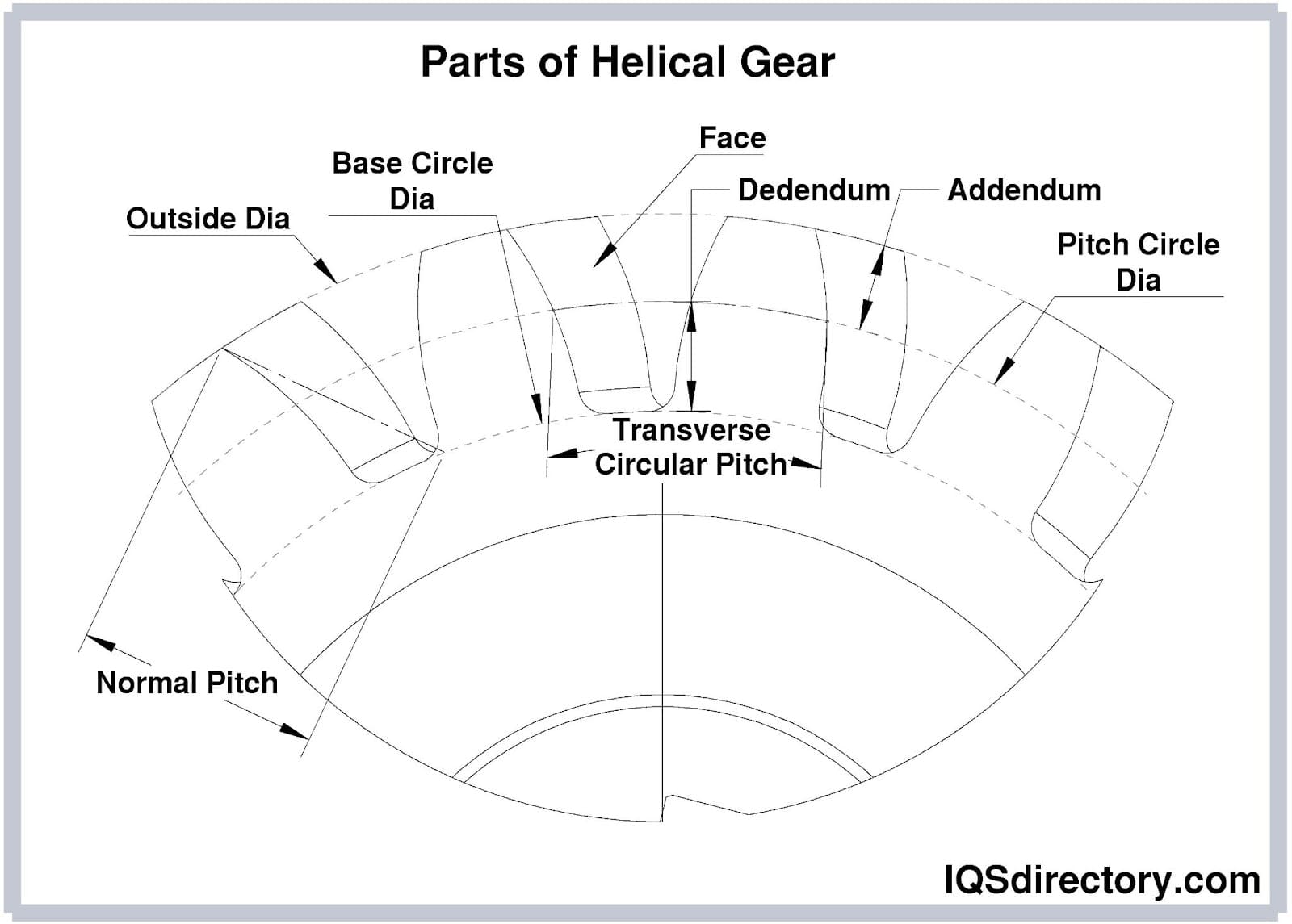 Helical Gear What Are They Types Uses Considerations Helical Gear What Are They Types Uses Considerations