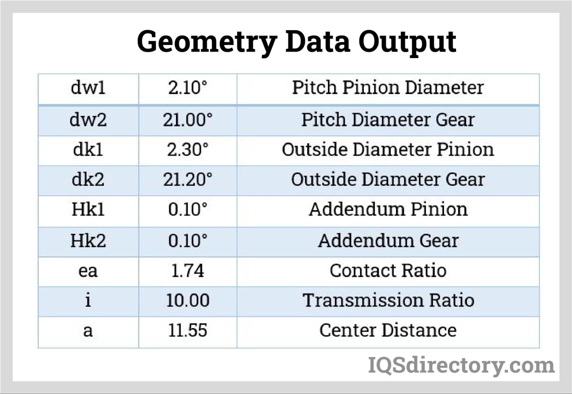 Plastic Gears: Design, Materials, Types, Advantages, and Disadvantages