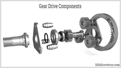 Gear Drive: What Is It? Types, Uses, Components, Design