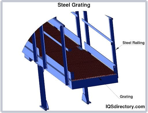 Metal Grating: What Is It? How Is It Used? Types Of