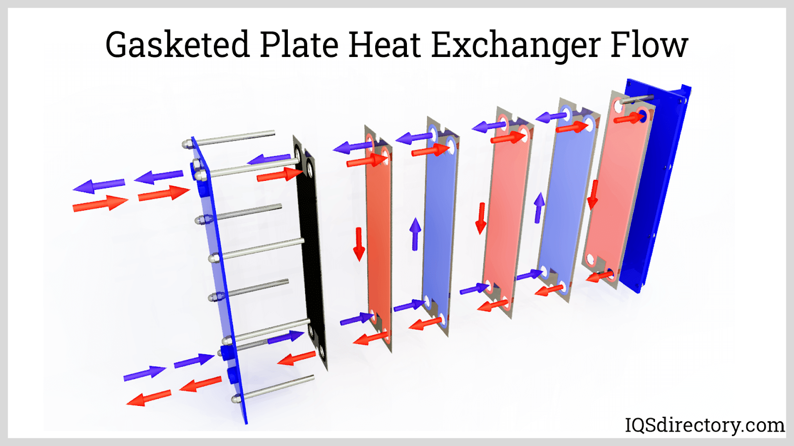 Heat Exchanger: What Is It? How Does It Work? Types Of