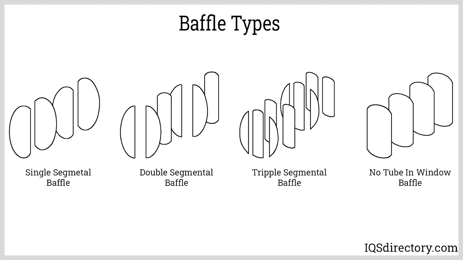 Types Of Baffles - Design Talk