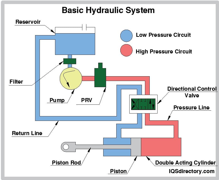 Basic Hydraulic Circuit Diagram