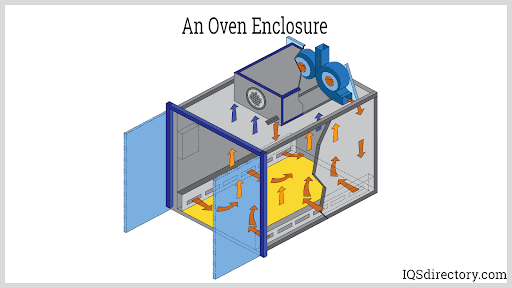Curing Ovens: Types, Applications, Benefits, and Maintenance