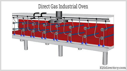 Curing Ovens: Types, Applications, Benefits, and Maintenance