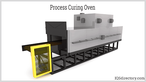 Curing Ovens: Types, Applications, Benefits, and Maintenance