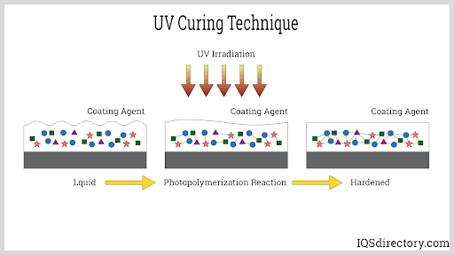 Curing Ovens: Types, Applications, Benefits, and Maintenance