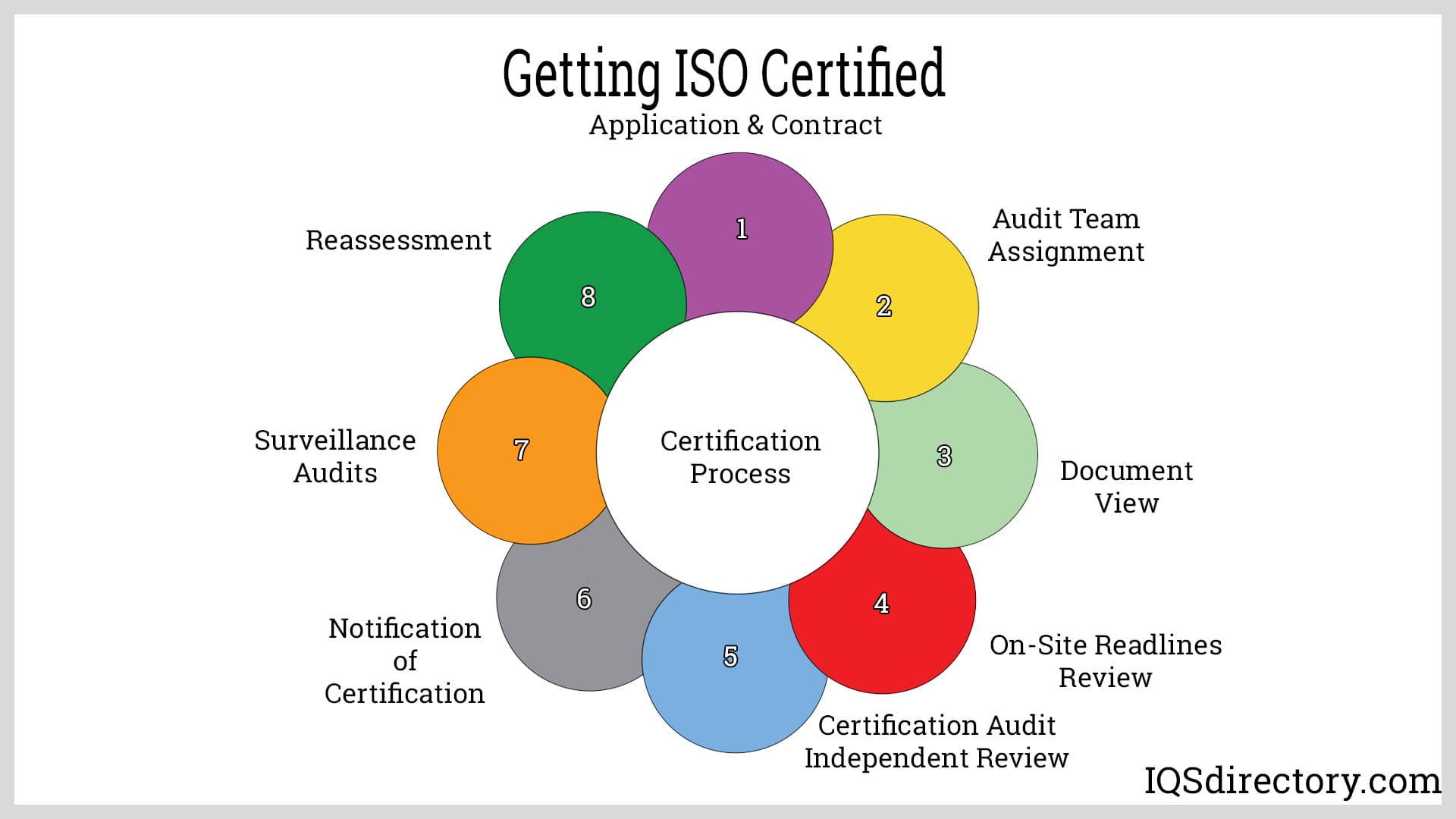 ISO Standards: What Are They? How to Obtain, Types, Benefits