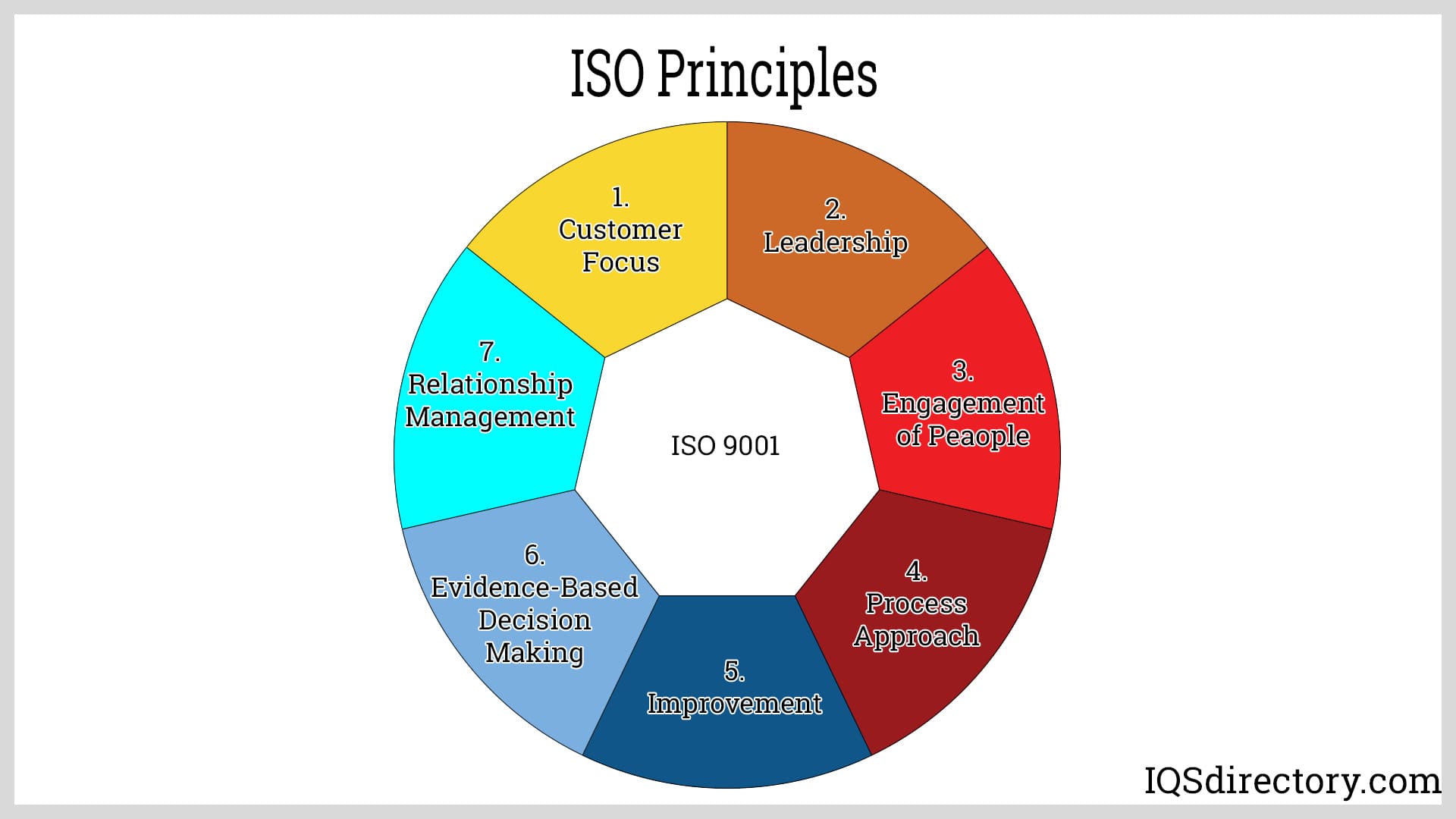 Iso Meaning Standard - Infoupdate.org
