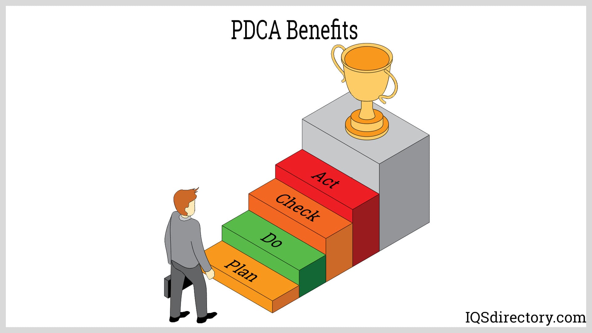 ISO Standards: What Are They? How to Obtain, Types, Benefits