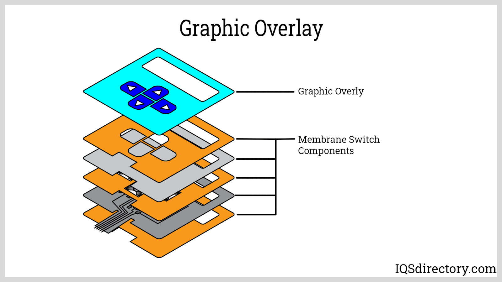 Membrane Switch: What Is It? How Does It Work? Types